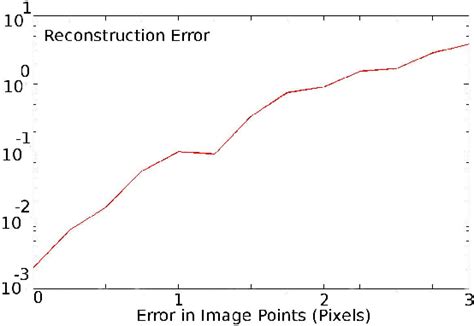 figure 1 from monocular reconstruction of conformal surfaces through