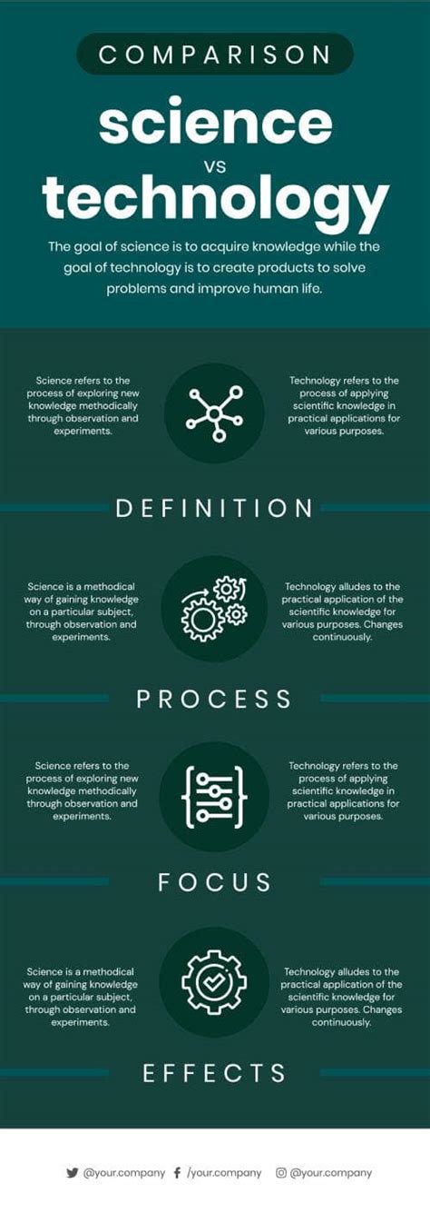 Millennials Vs Centennials Comparison Infographic Template Infografolio