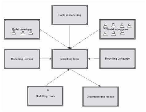 Overall Structuring Of Approach Download Scientific Diagram