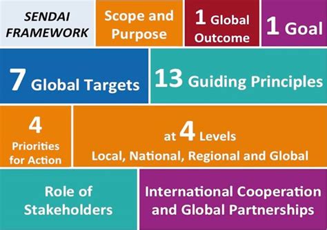 Sendai Framework Unece