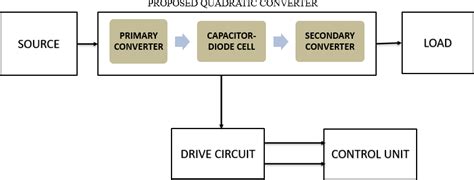 Non Isolated High Gain Quadratic Boost Converter