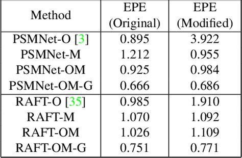 Table 1 From Depth Estimation By Combining Binocular Stereo And