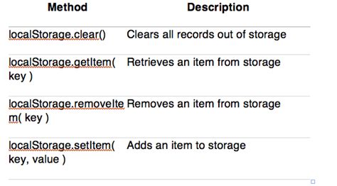Javascript How To Keep The Radio Button Selected If The Page Is