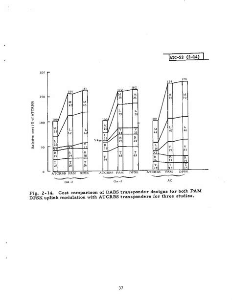 pdf dabs modulation and coding design a summary modulation and