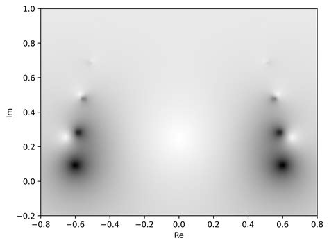 Matplotlib How To Produce A Color Plot With Numerical Data In Python