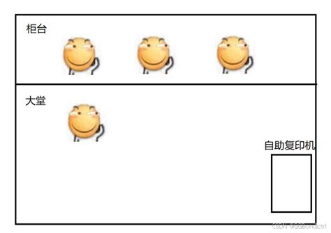 【javaee初阶】深入理解线程池的概念以及java标准库提供的方法参数分析 Csdn博客