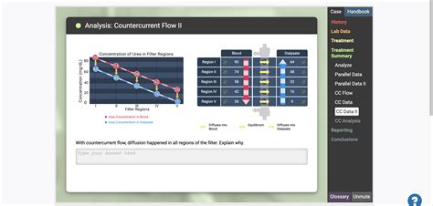 With Countercurrent Flow Diffusion Happened In All Regions Of The Course Hero
