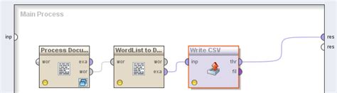 Rapidminer Text Processing How To Write Ngrams To File Stack Overflow