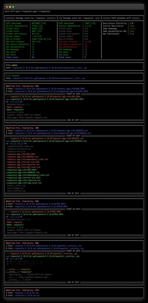 Aura Is A Python Source Code Auditing And Static Analysis Library That Works Pretty Good 🔗github