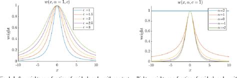 figure 1 from scale variant robust kernel optimization for non linear