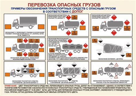 Перечень знаков, требуемых для маркировки многосекционных цистерн ...