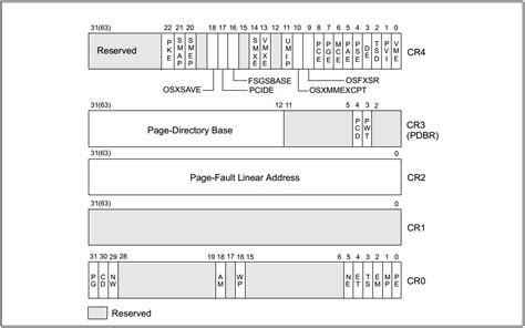 【uefi实战】x86平台uefi下的内存管理 uefi 校验内存 csdn博客