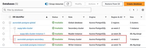 Manage The Aurora Postgresql Global Database Better 2025
