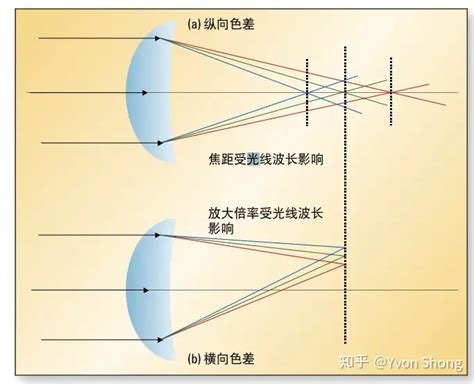 键盘摄影（七）——深入理解图像信号处理器 isp 键盘摄影 七 ——深入理解图像信号处理器 isp博客园 csdn博客