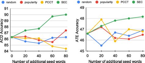 Figure 1 From A Self Enhancement Multitask Framework For Unsupervised