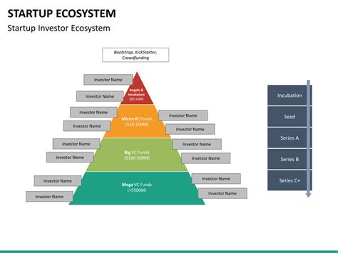 Startup Ecosystem Powerpoint Template Sketchbubble