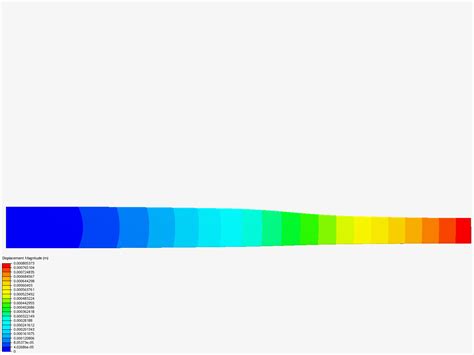 Structural Analysis On Front Spar By Pkaran Simscale