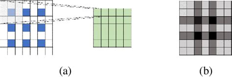 Figure 1 From Pyramid Attention Upsampling Module For Object Detection Semantic Scholar