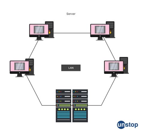 Most Important Difference Between LAN MAN And WAN Unstop Formerly Dare Compete