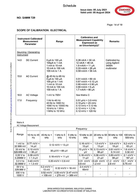 Calibration Malaysia Calibration Services