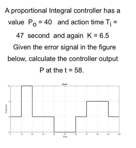 Solved A Proportional Integral Controller Has A Value P₁
