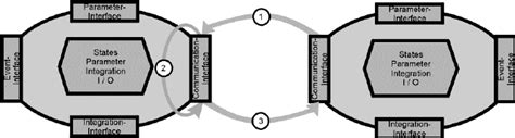 Continuous Communication Download Scientific Diagram