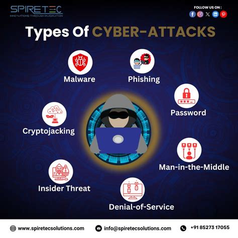 Spiretec Solutions On Linkedin Cybersecurity Dataprotection Staysafeonline Cyberthreats…