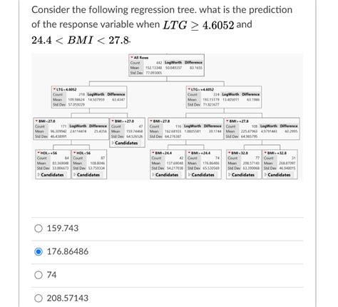 Consider The Following Regression Tree What Is The Chegg