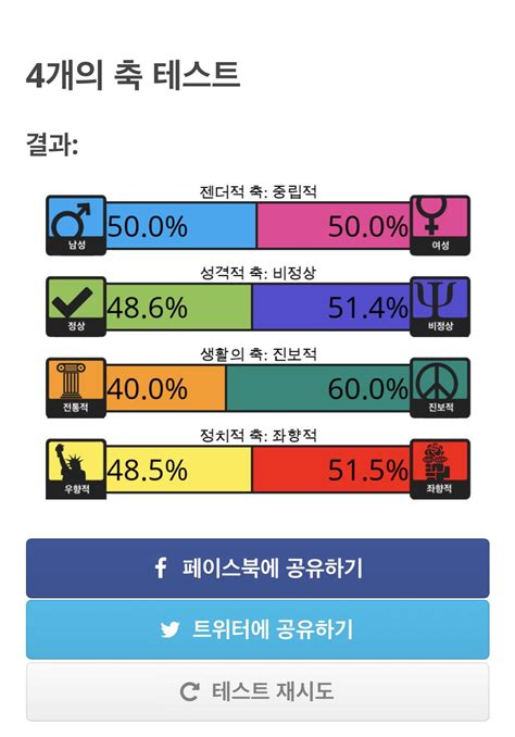 I Did The Test In Korean I Do Not Speak Korean R Notinteresting
