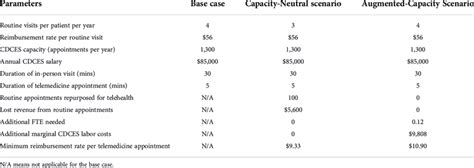 Side By Side Comparison Of Key Input And Output Parameters Of The