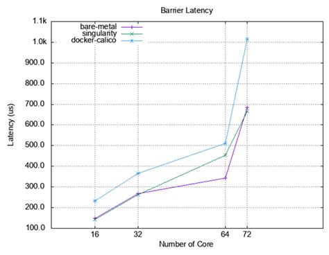 Applied Sciences Free Full Text Hpc Cloud Architecture To Reduce