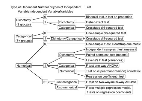 4 hypothesis testing statistical inference
