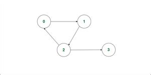 POTD Solutions Oct Eventual Safe States GeeksforGeeks