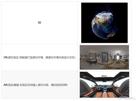 【前端从入门到精通：第一课：前言】 Csdn博客