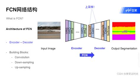 百度飞浆图像分割课程 笔记03：分类 ＞分割、上采样操作、全卷积fcn网络 知乎