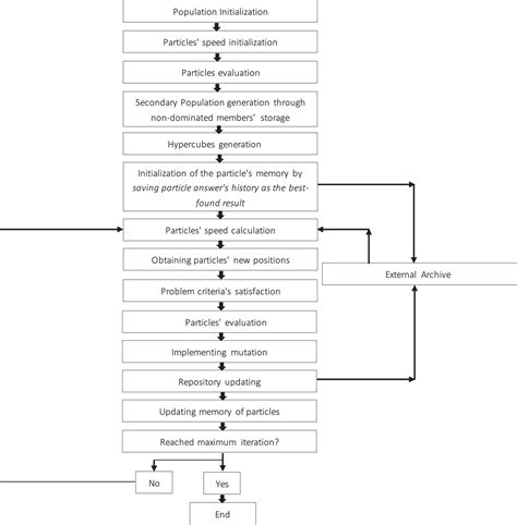 Model Based Production Optimization Under Geological And Economic