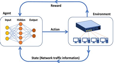 Analysis Of Anomalous Behaviour In Network Systems Using Deep
