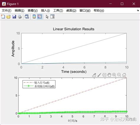 MATLAB自动控制原理相关编程二 知乎
