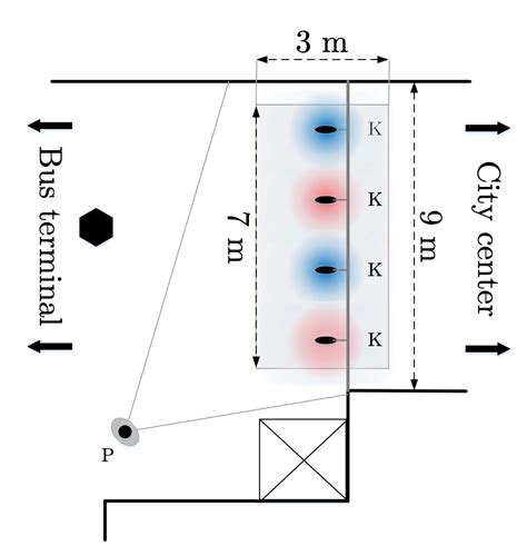 Pedestrian Dynamics