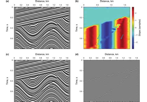 A Classic Synthetic Image For The Dip Guided Pwd Interpolation Process Download Scientific