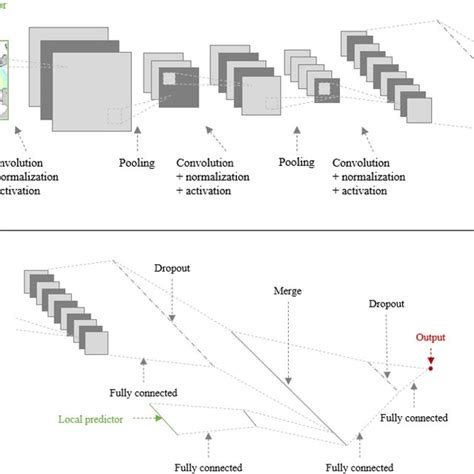 Architecture Of The Hybrid Neural Network Download Scientific Diagram