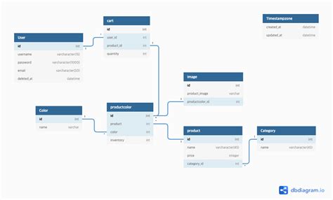 GitHub wecode bootcamp korea st SITWITH backend 박지훈 황정현