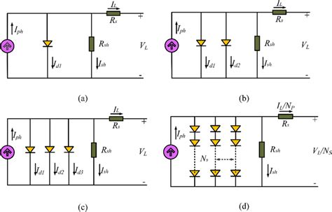 A SDM B DDM C TDM D PV Module Model Download Scientific Diagram