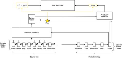 Frontiers Neural Text Generation In Regulatory Medical Writing