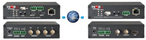 Sdi Streaming Encoder Rtmp Decoder Thor Broadcast