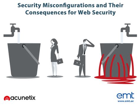 security misconfigurations and their consequences for web security