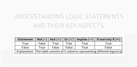 Understanding Logic Statements And Their Key Aspects Excel Template And Google Sheets File For