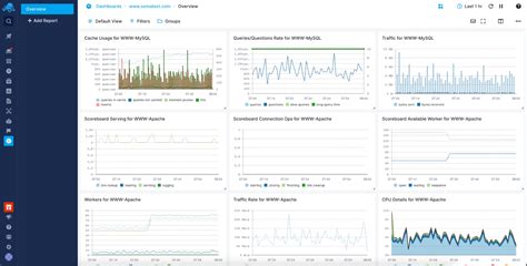 Best Java Application Monitoring Tools In
