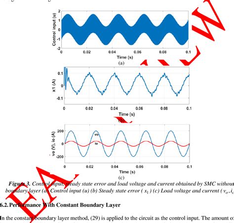 Figure 3 From A Sliding Mode Control With Efficient Chattering Alleviation For Single Phase
