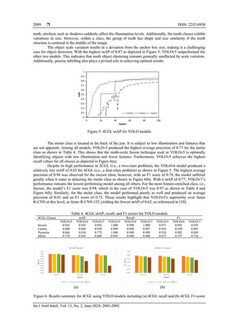 Multi Granularity Tooth Analysis Via Yolo Based Object Detection Models For Effective Tooth